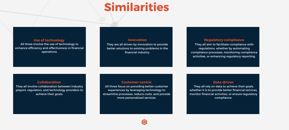 RegTech, FinTech, SupTech: Key Differences - Sanction Scanner